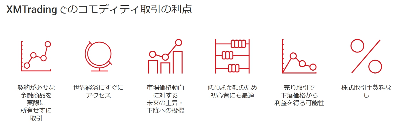 XMの証拠金一覧｜計算方法と証拠金維持率の目安を解説